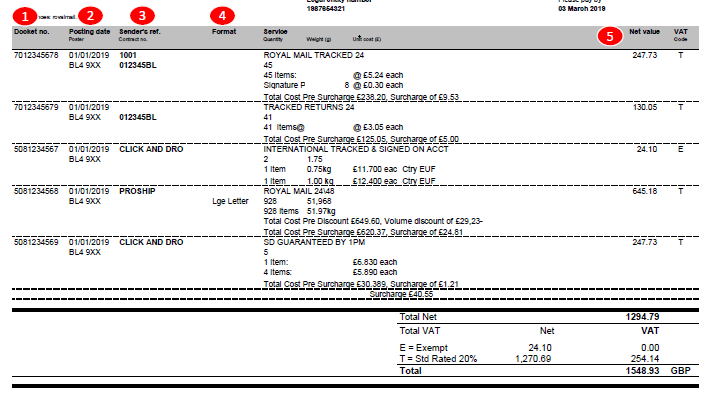 Your invoice explained