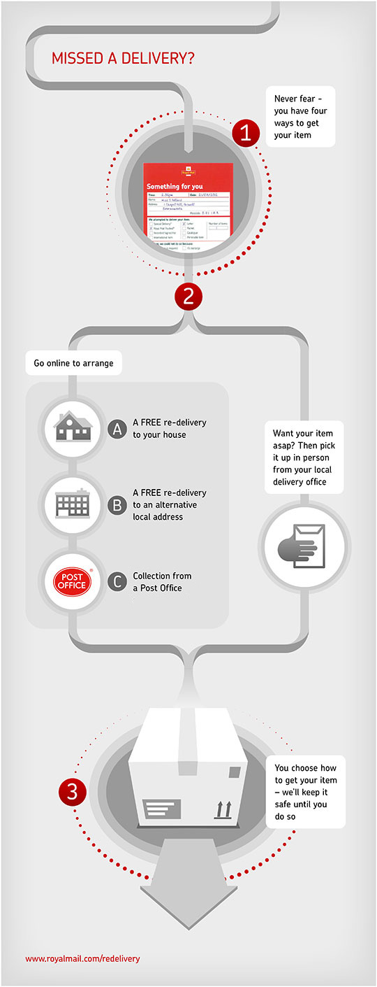 Redelivery Royal Mail Group Ltd